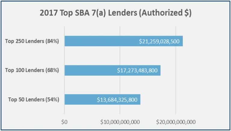 A Beginner's Guide to SBA 7(a) Lending - Windsor Advantage