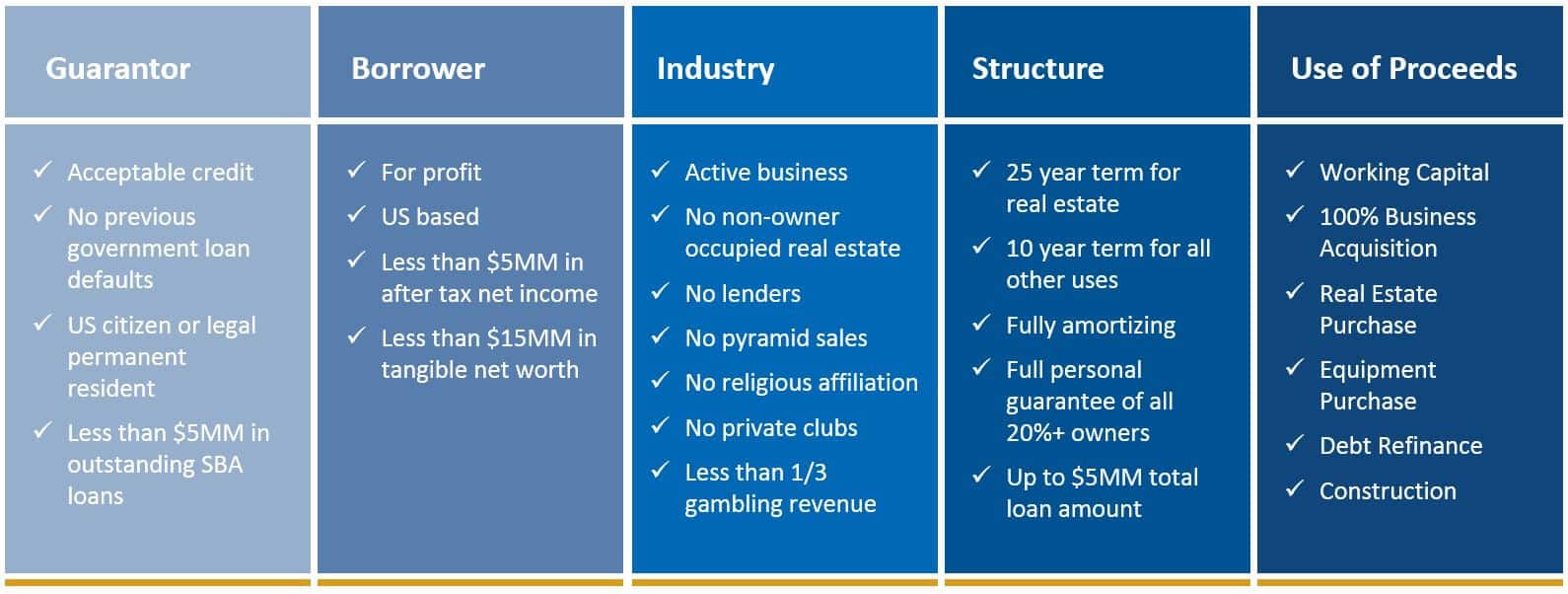 SBA 7 a Loan Application 4 Things To Keep In Mind Windsor Advantage