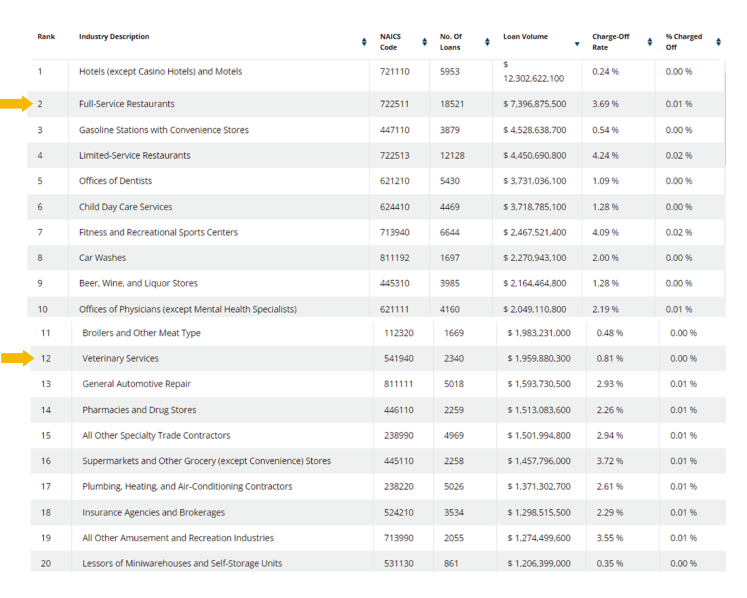 How to Use SBA Loan Data to Find More Deals | Windsor Advantage